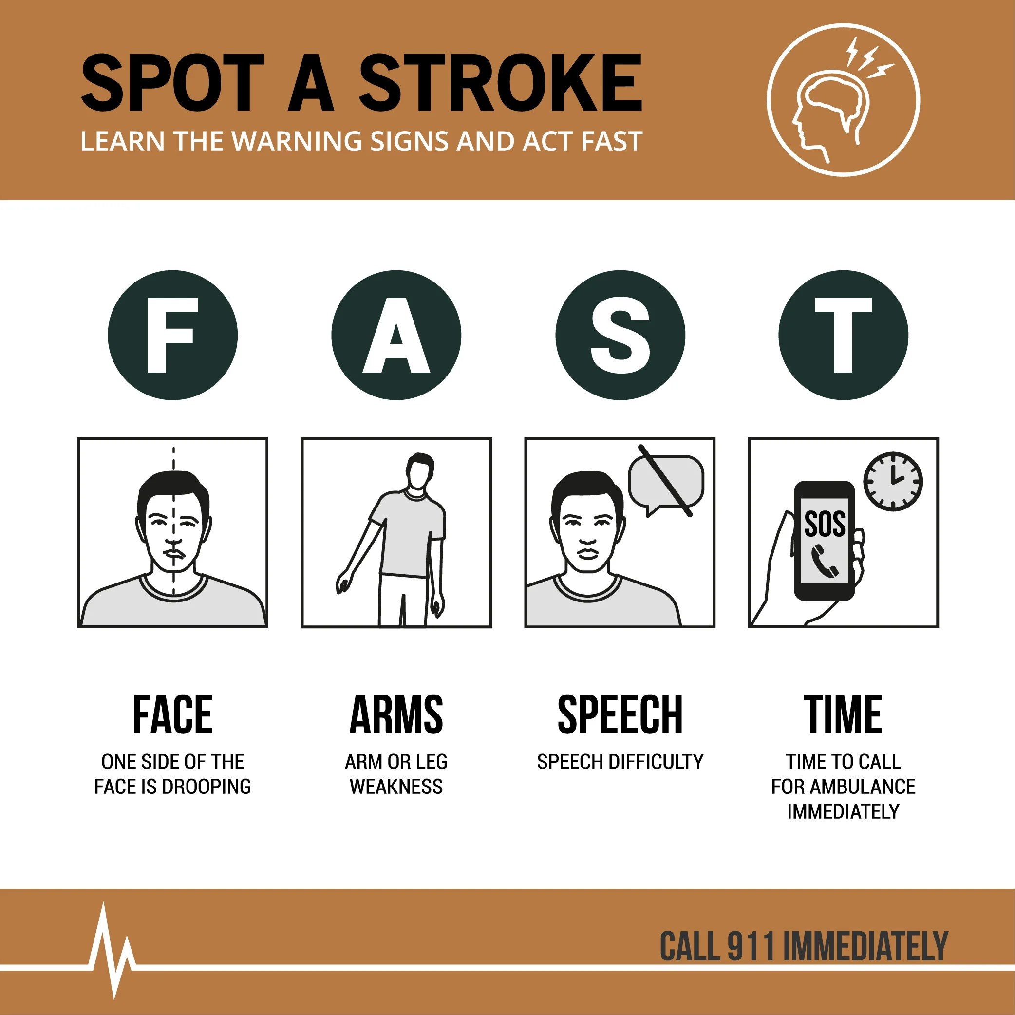 Stroke Symptoms Fast