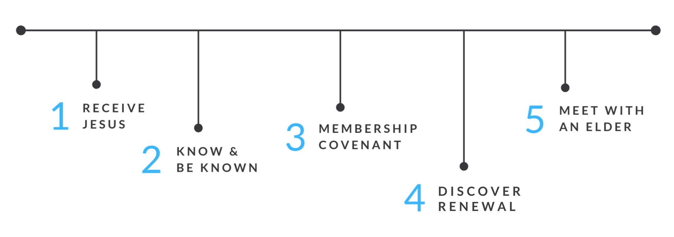Renewal Church | Membership