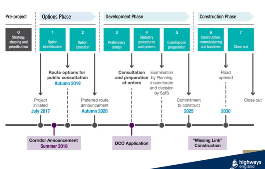 Highways England's Timetable | Stop the Arc Group