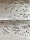 Draw your life map — Career Coaching in London | People at Heart | Find ...