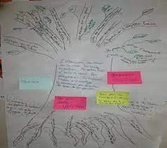 Find your identity, clarity and direction by drawing your tree of life ...