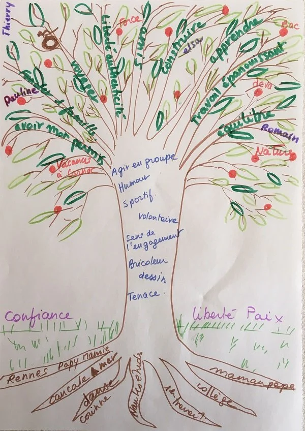 Find your identity, clarity and direction by drawing your tree of life ...