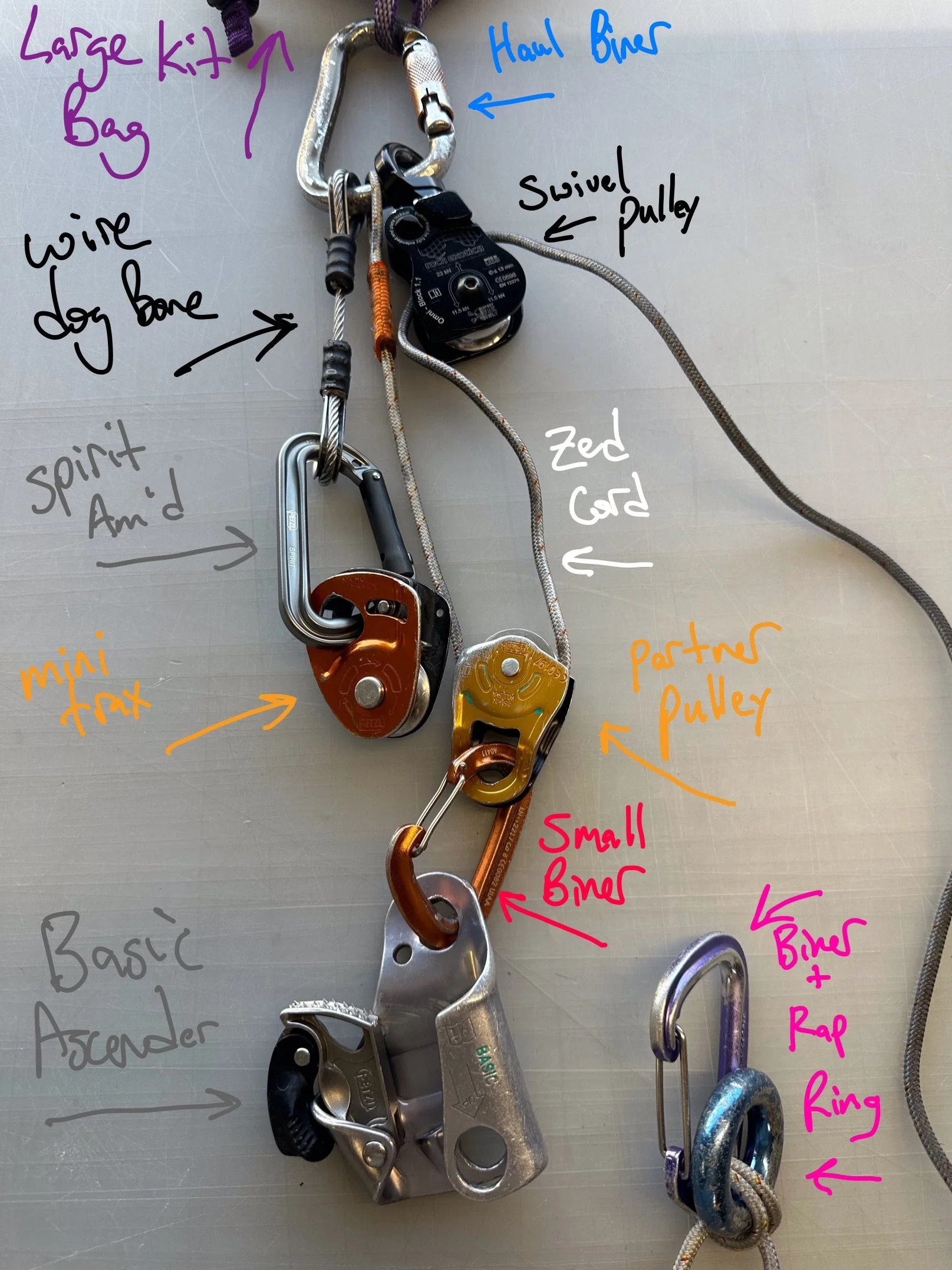 Skots Wall Gear — Skots Thoughts