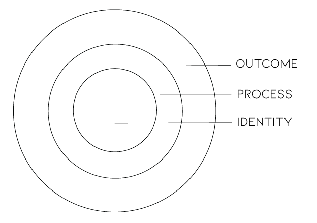 Habit Tracking 101 — nati valderrama