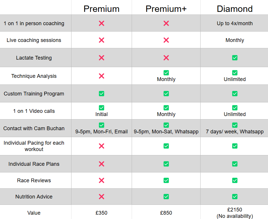 Custom Training Programs From Cam Buchan — YAMSQUAD