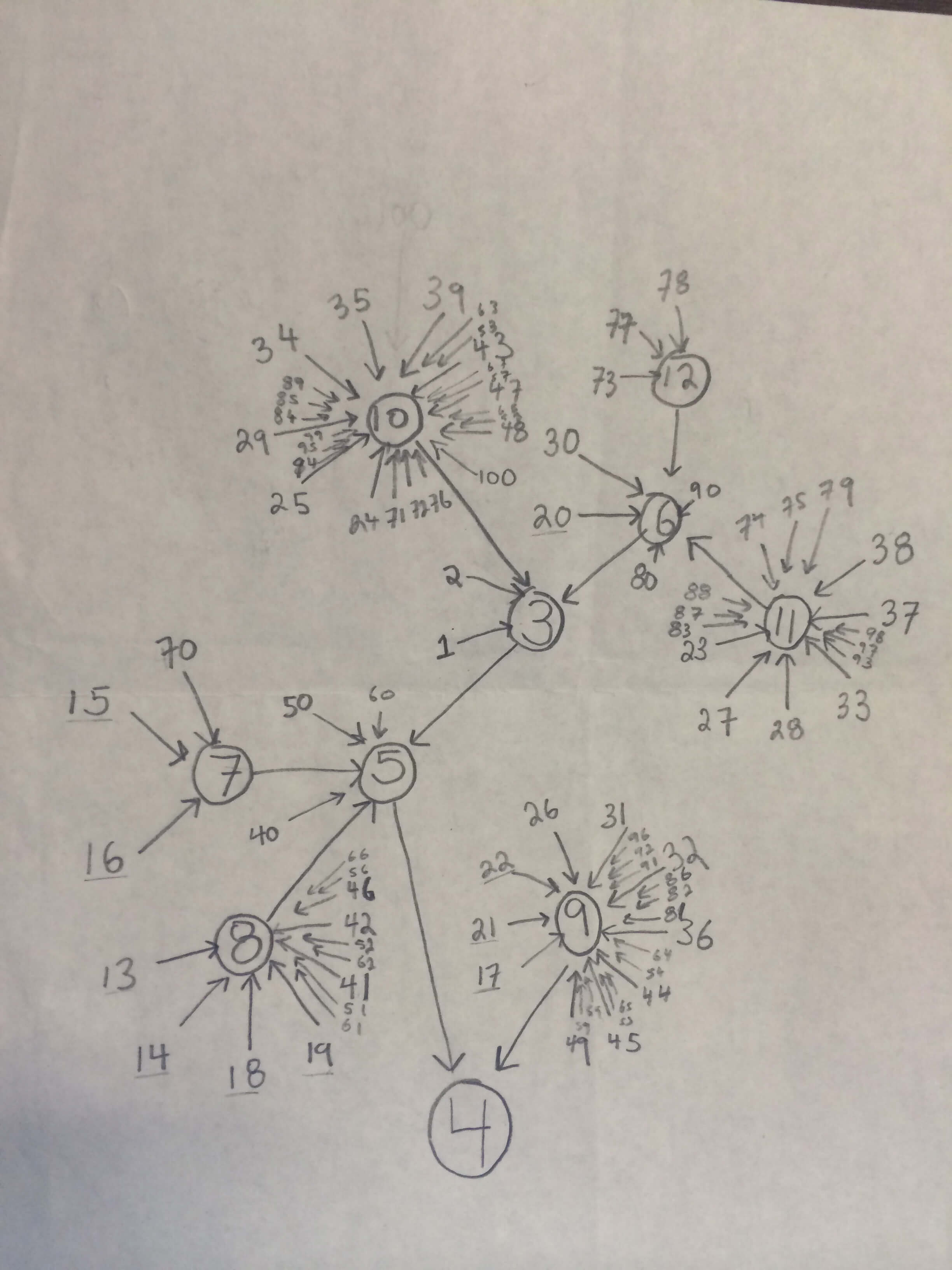 Fun With Collatz Conjecture: How an Unsolved Problem Provides an Ideal ...