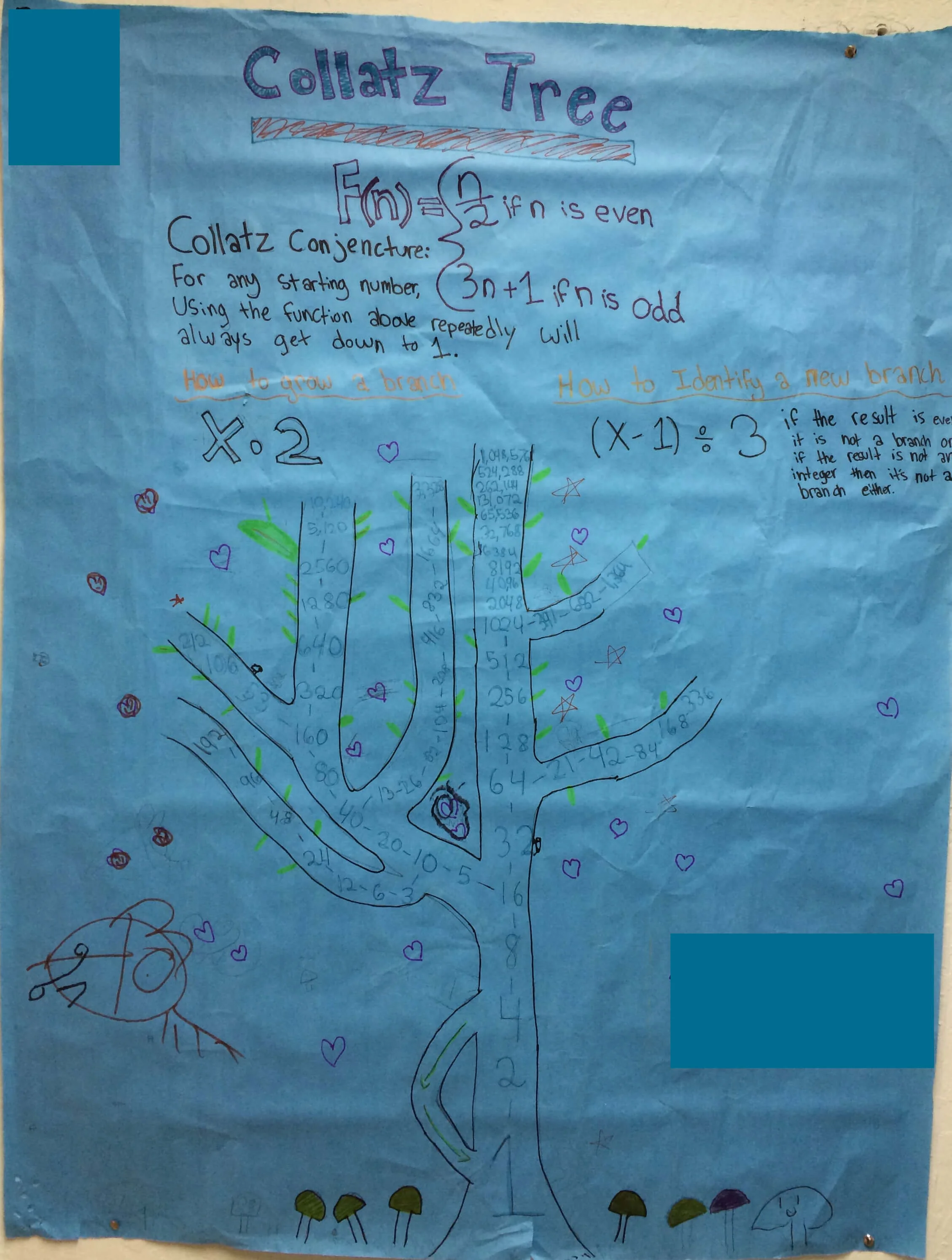 Fun With Collatz Conjecture: How an Unsolved Problem Provides an Ideal ...