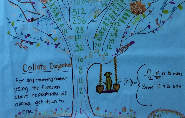 Fun With Collatz Conjecture: How an Unsolved Problem Provides an Ideal ...