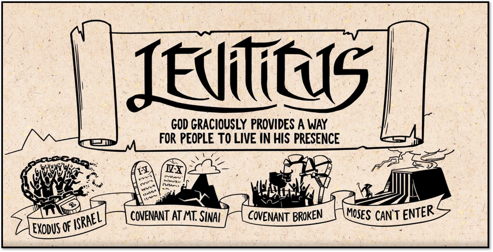Leviticus — The Parashah Project