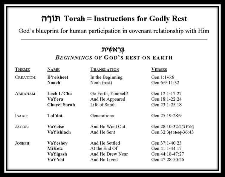 Genesis Bible Project
