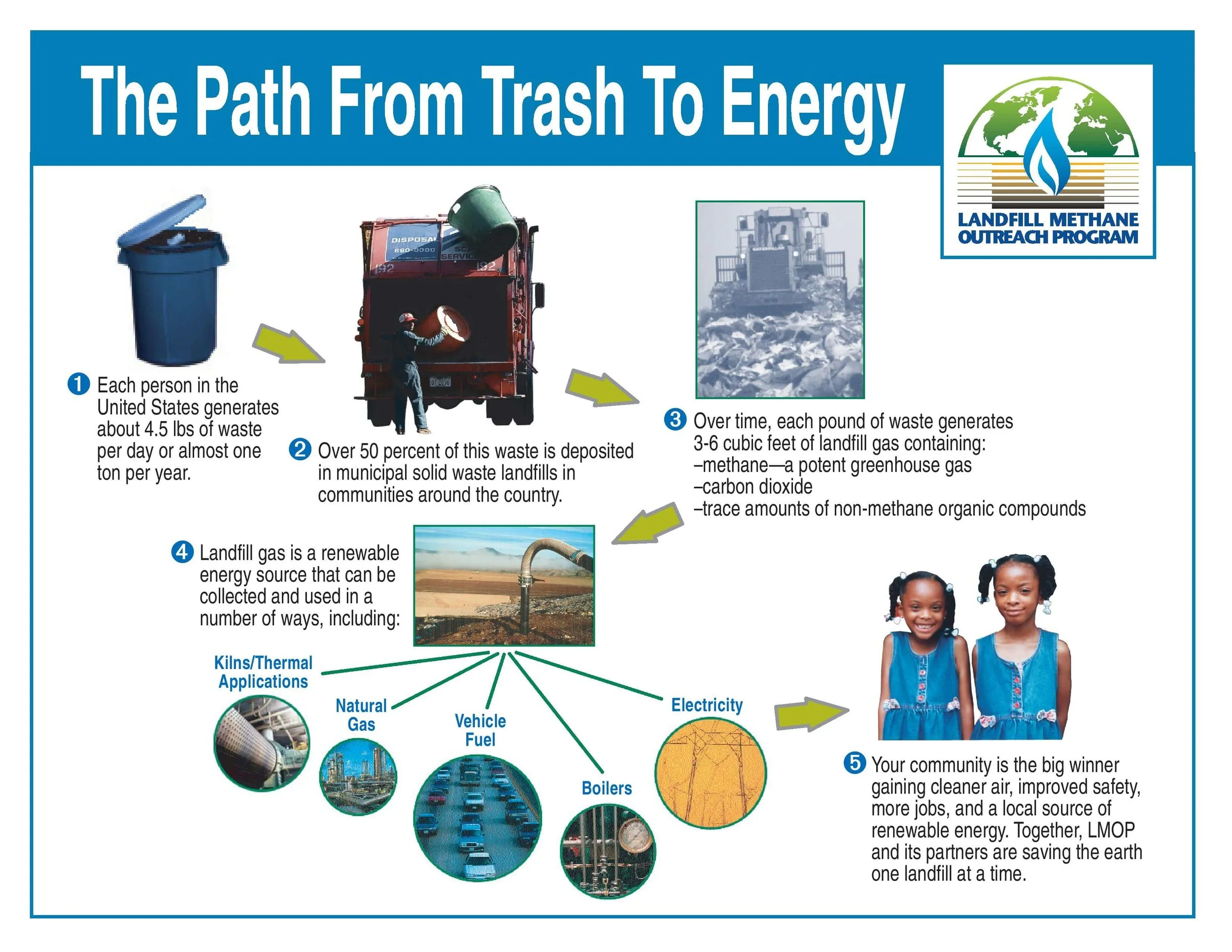 How We Do It — SECCRA