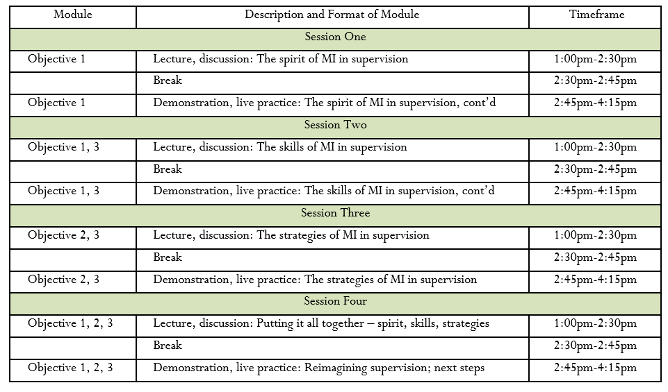 Motivational Interviewing in Supervision — Jope Consulting Services