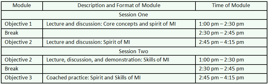 Basic Motivational Interviewing — Jope Consulting Services