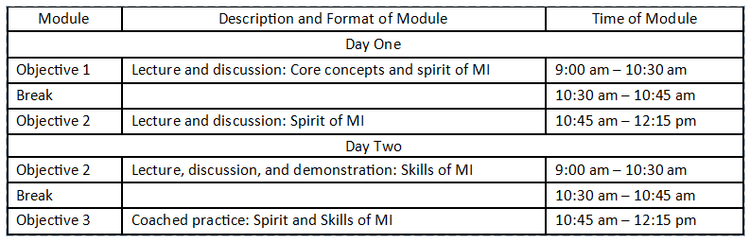 Basic Motivational Interviewing — Jope Consulting Services