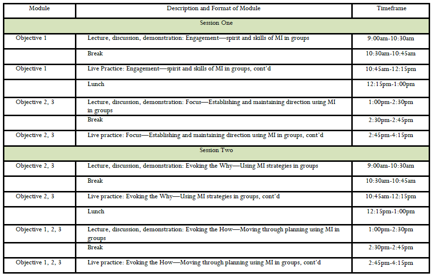 Overview of Motivational Interviewing in Groups — Jope Consulting Services