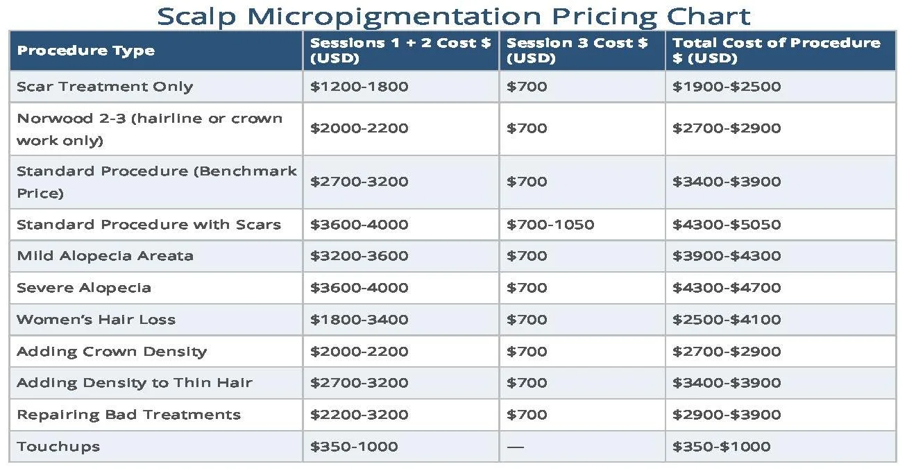 Leading Scalp Micropigmentation Artist — iBrowVixen