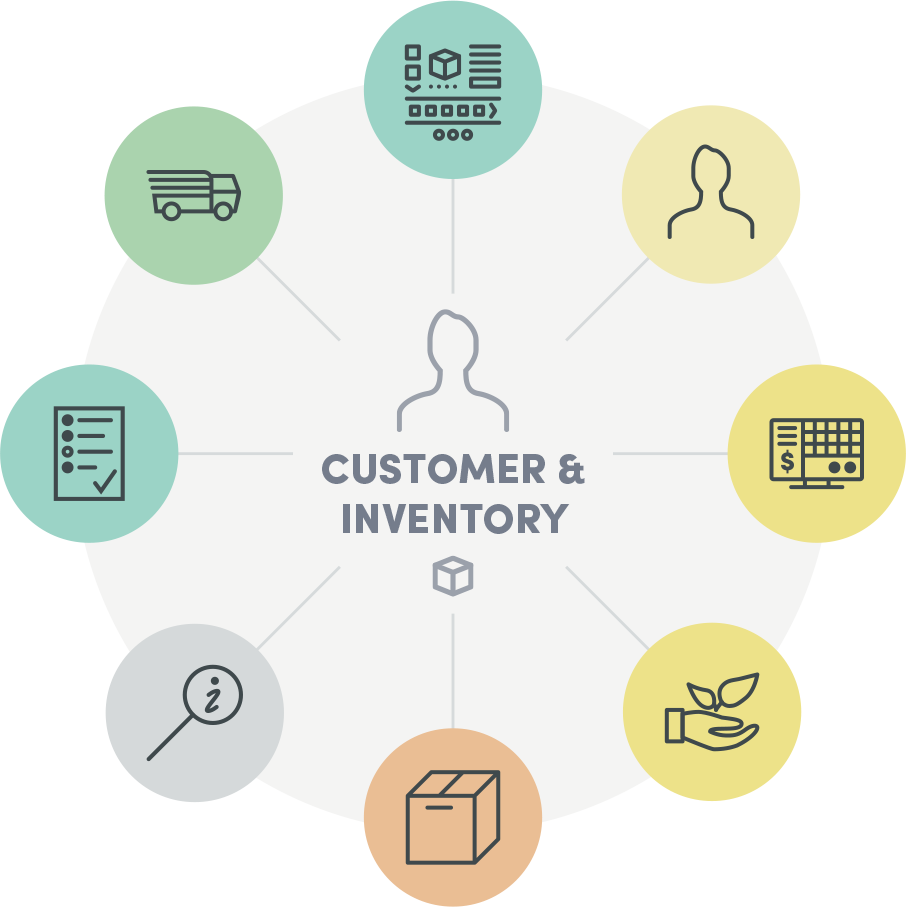 Infinity Technology — BizTracker