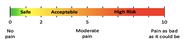 Treatment And Pain Relief For Knee And Hip Osteoarthritis
