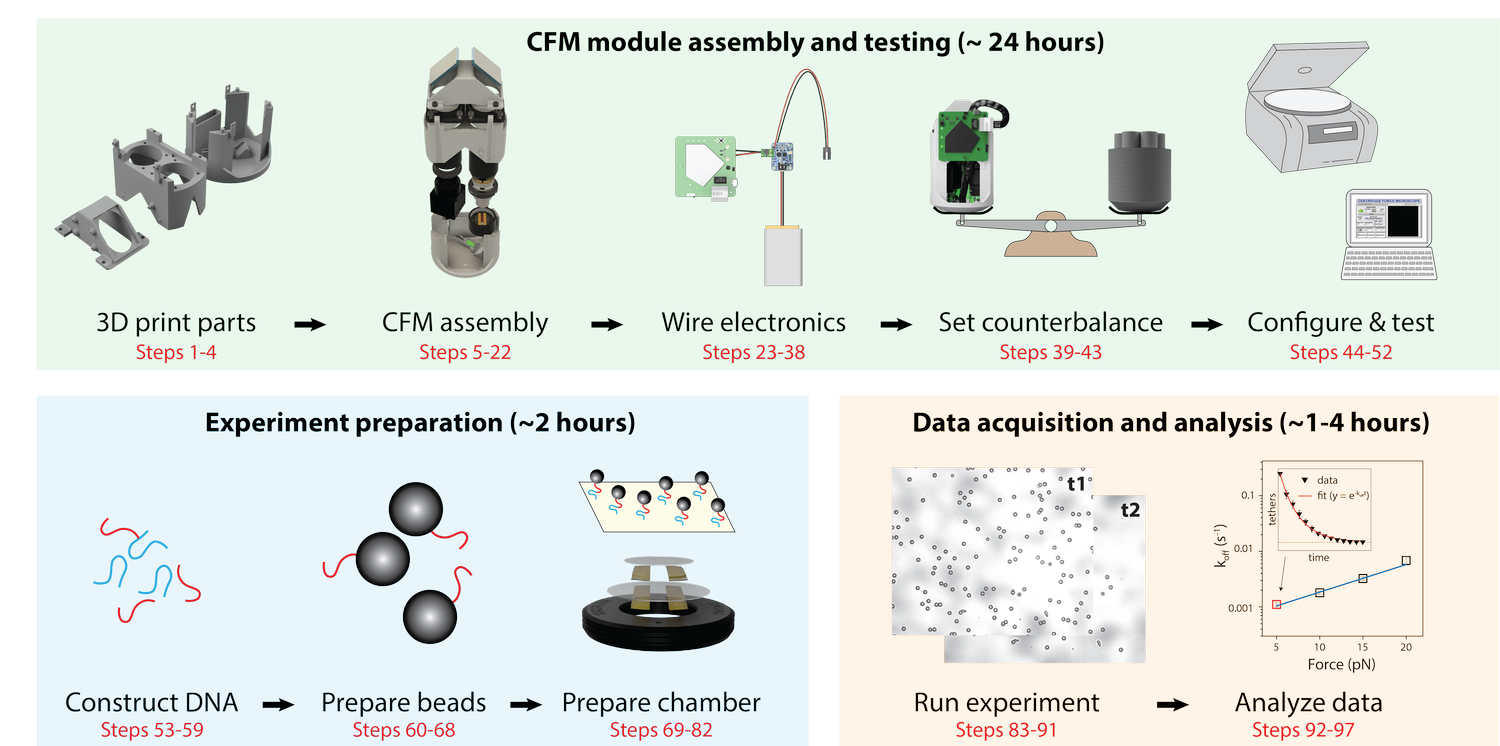 CFM Resources — Halvorsen Lab