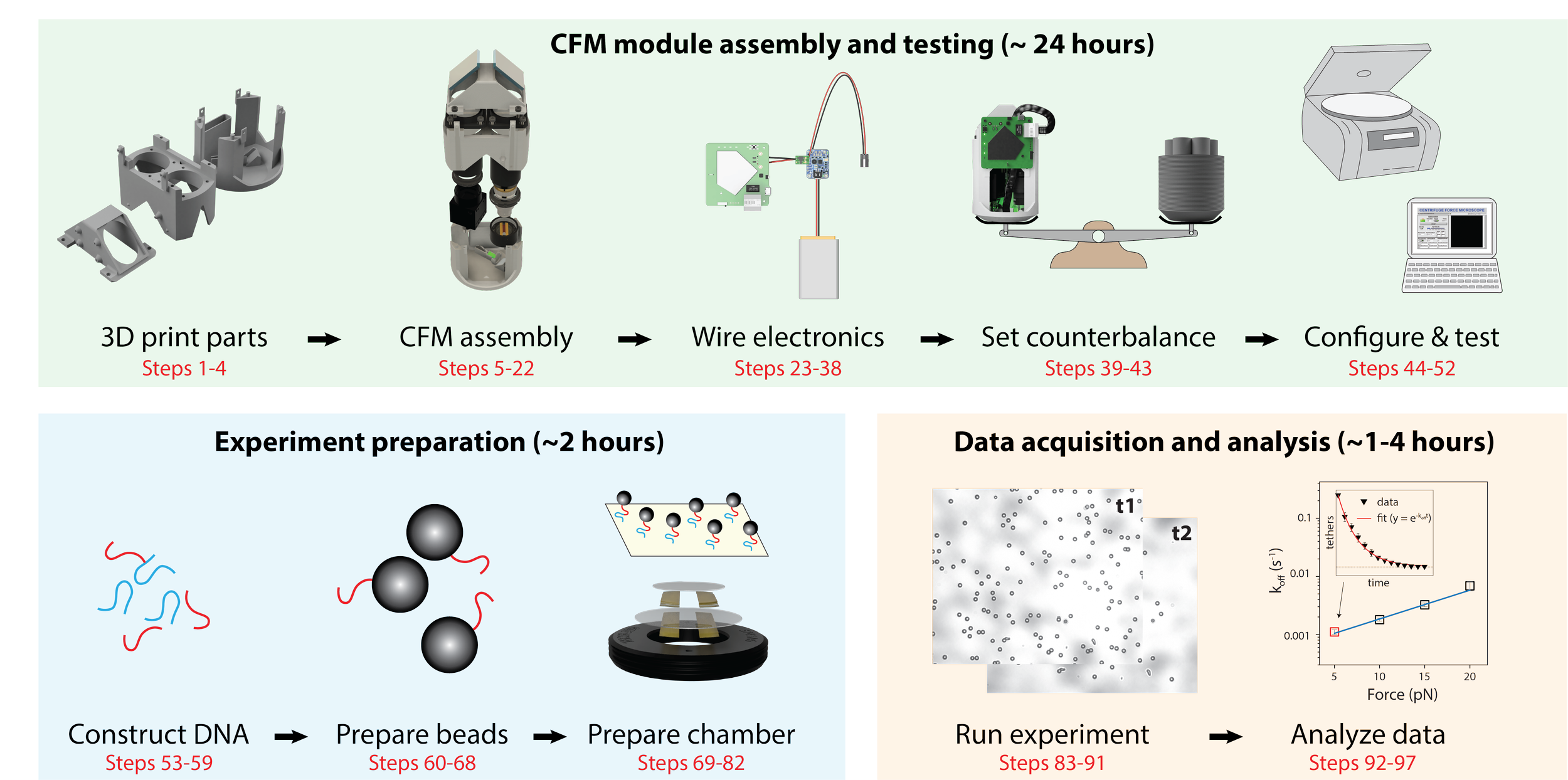 CFM Resources — Halvorsen Lab