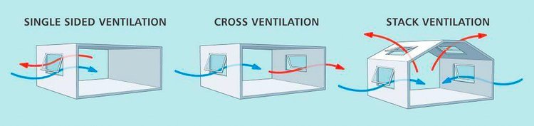 Cool By Design | Catherine Jordan Design