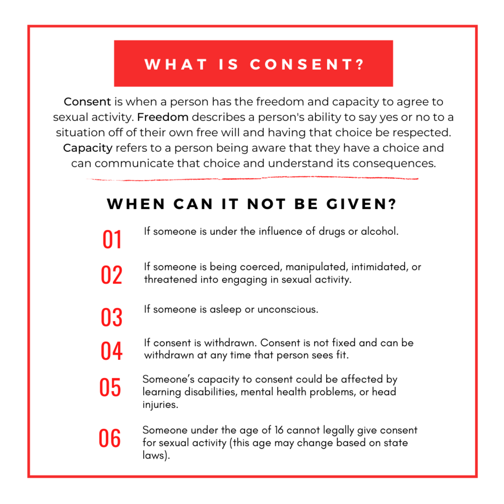 What is Consent? — Xi Alpha Chapter of Delta Sigma Theta Sorority, Inc.