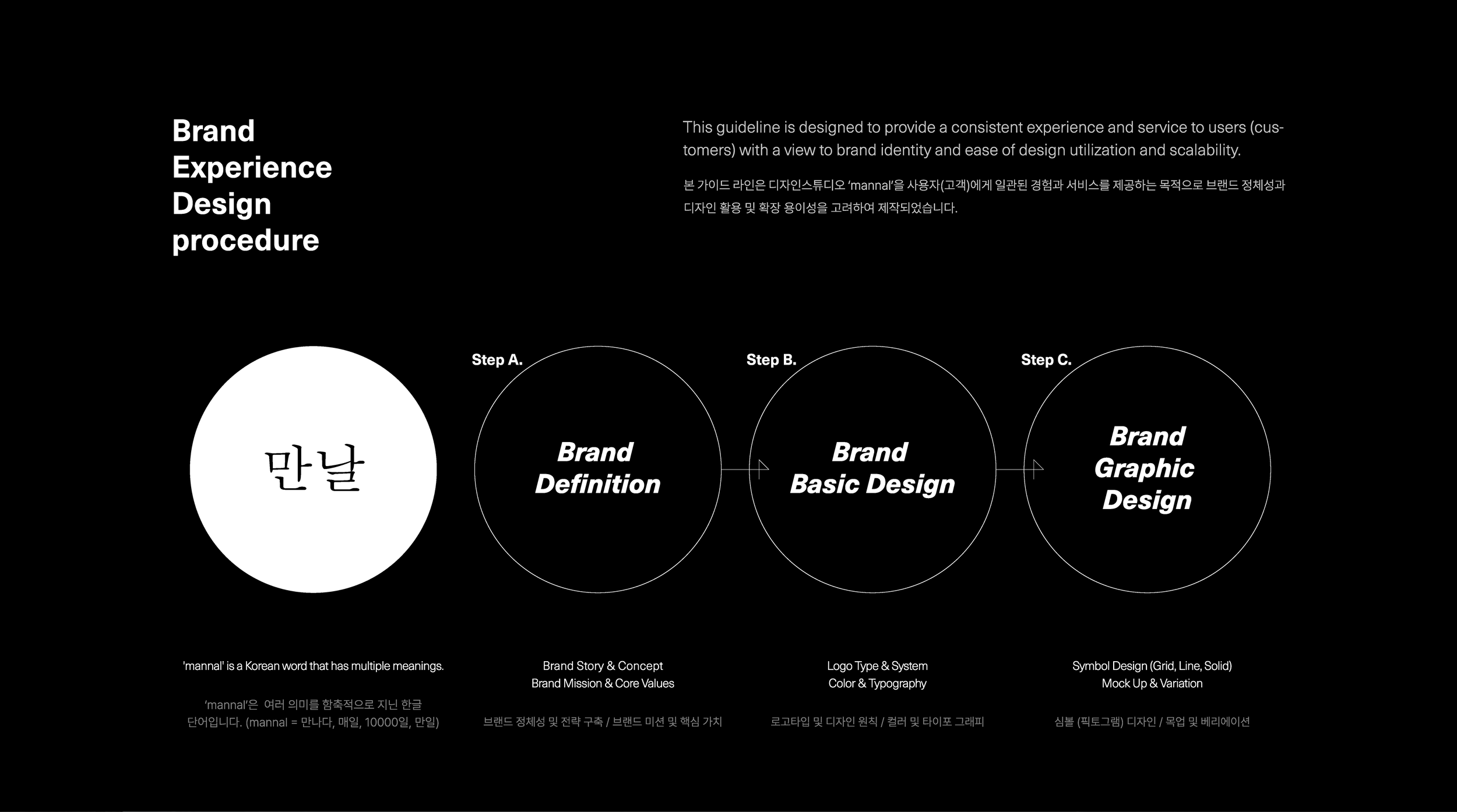 mannal design studio — mannal