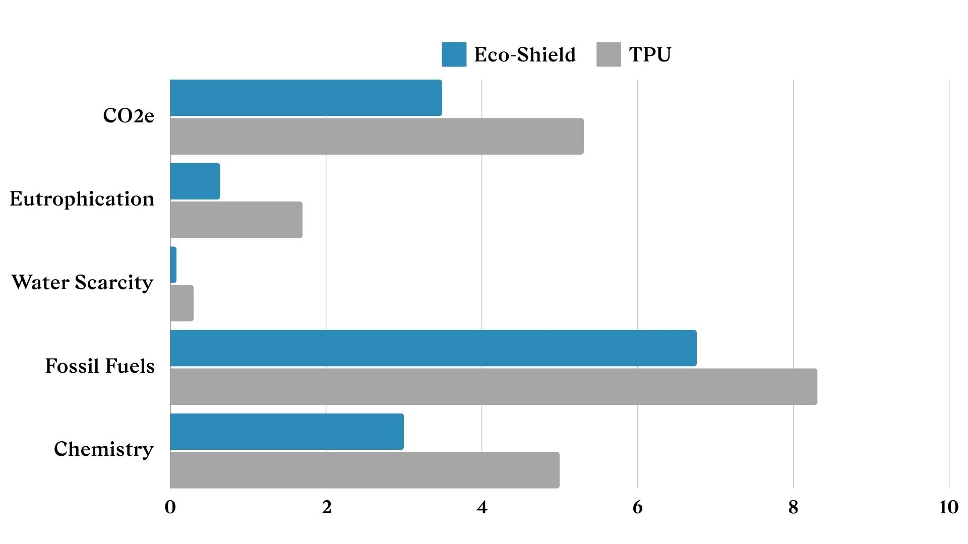 Eco-Shield -PolyCore: Sustainable Fabric Solutions