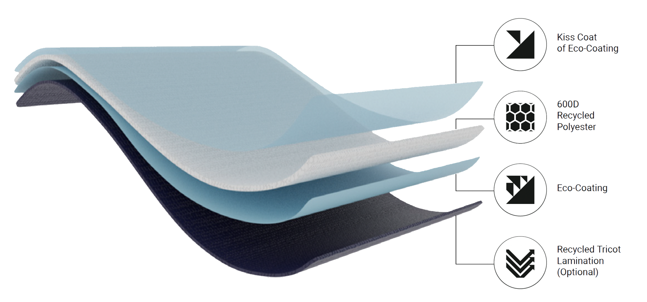 Eco-Shield -PolyCore: Sustainable Fabric Solutions