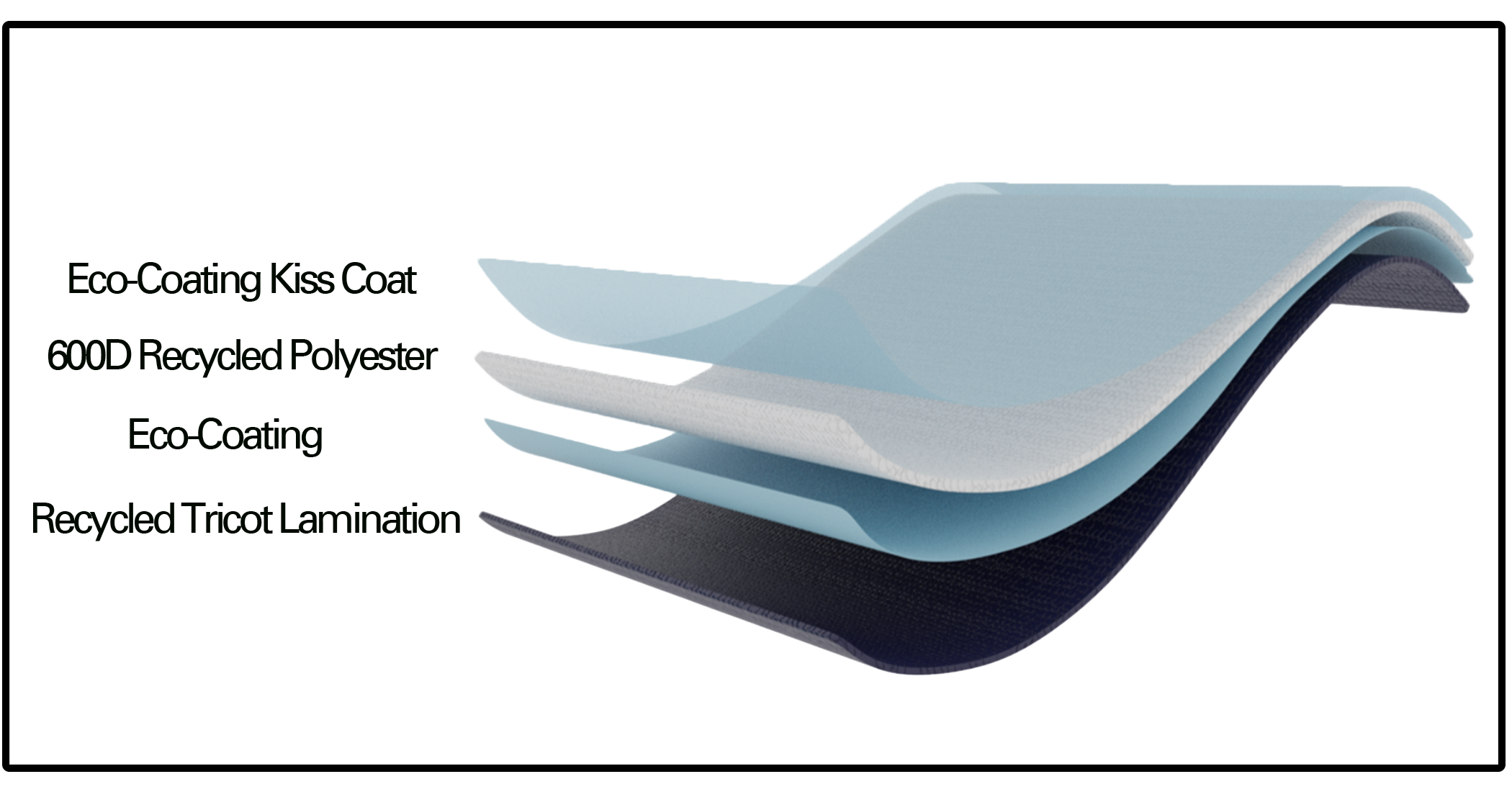 Eco-Shield -PolyCore: Sustainable Fabric Solutions