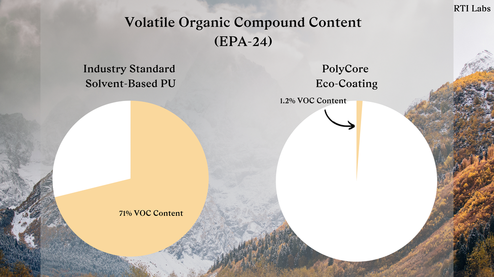 Measuring CO2e -PolyCore Technologies