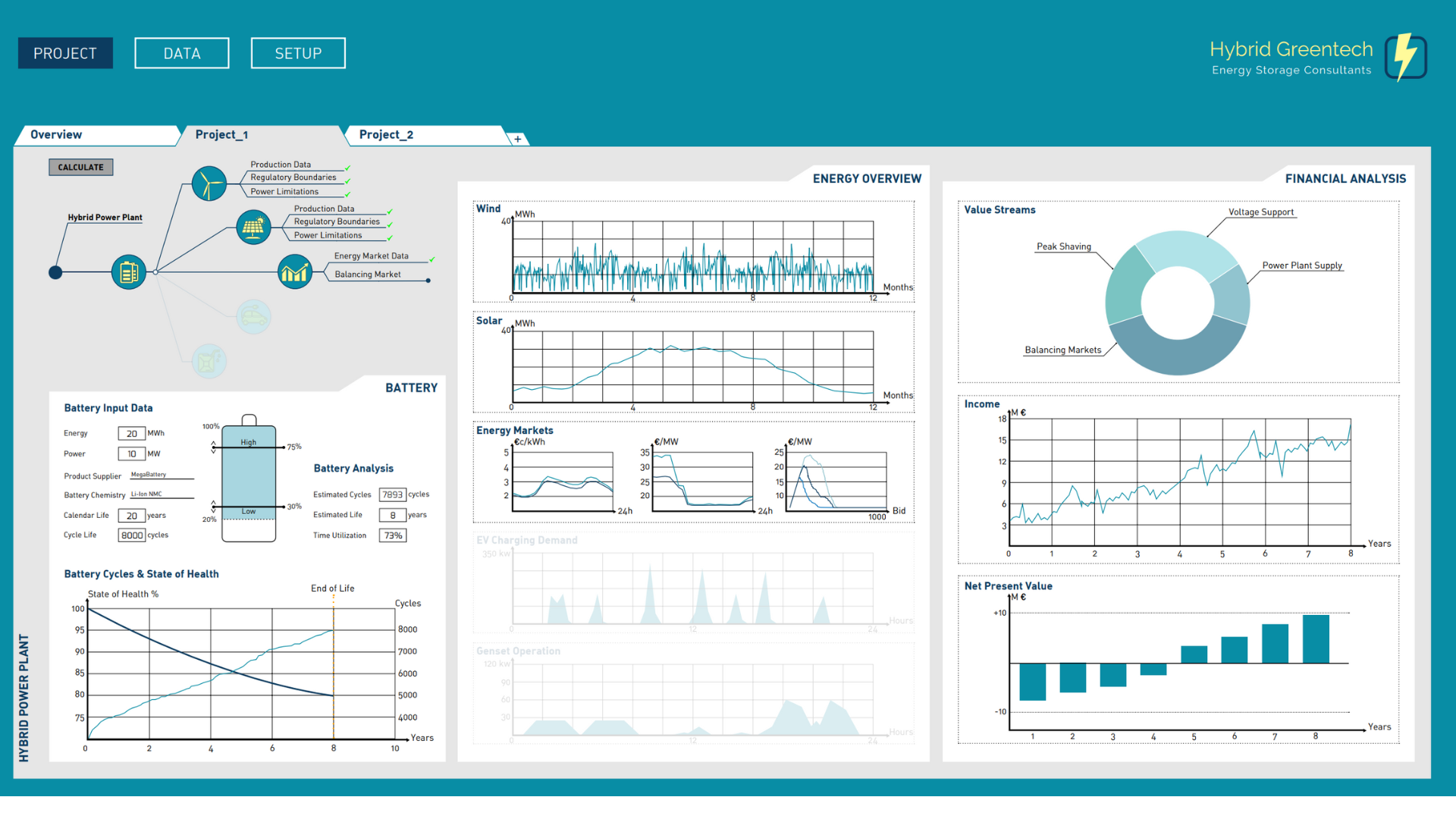 Hybrid Green Tech — KIRT x THOMSEN