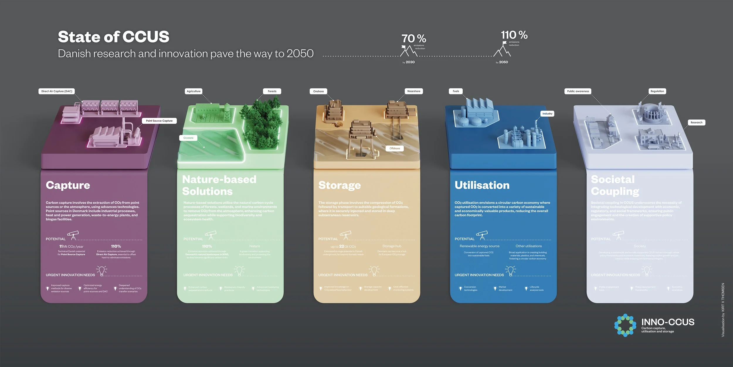 CCUS — KIRT x THOMSEN