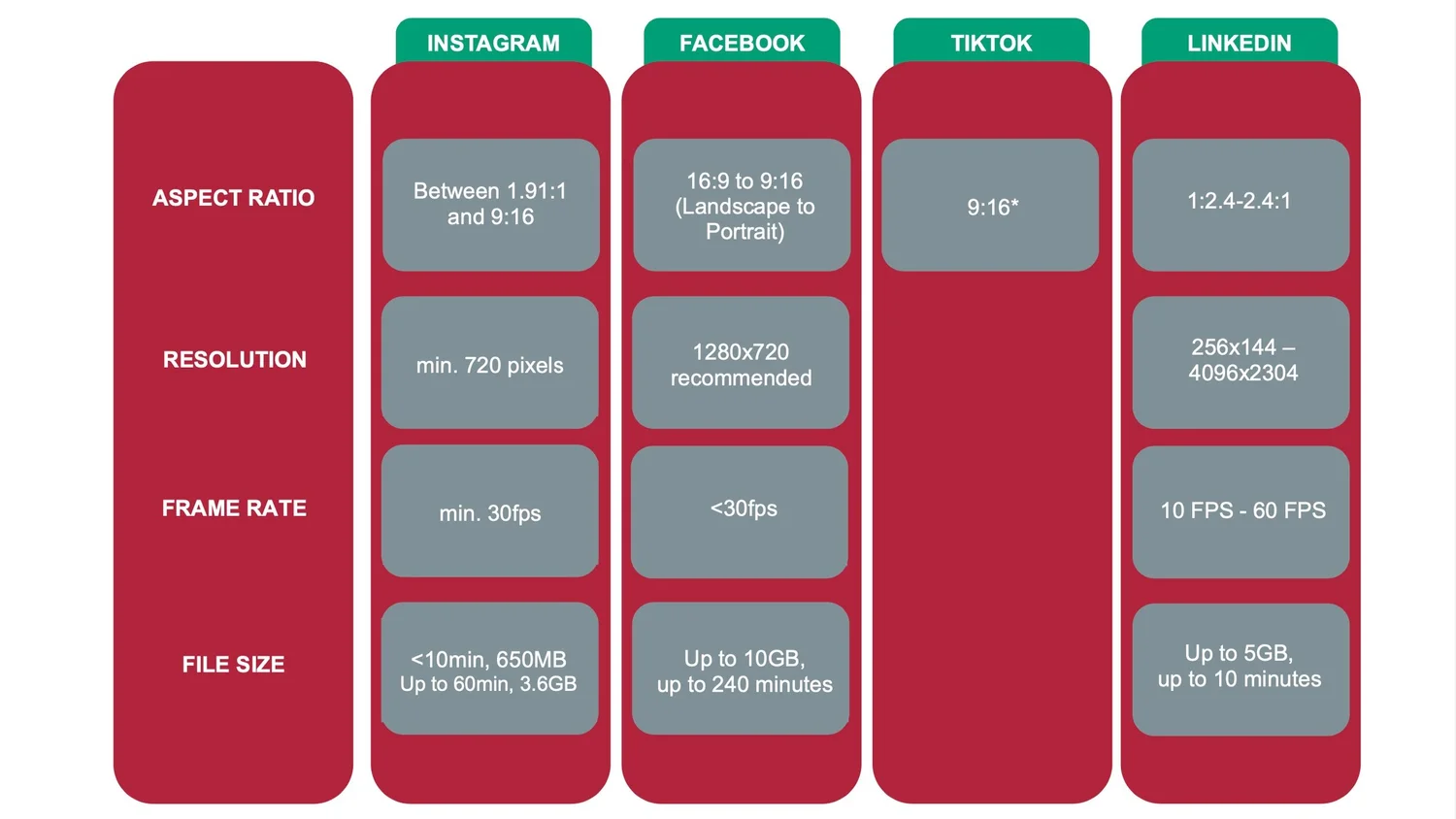 One Size Doesn’t Fit All: How to Edit Video for Social Media ...