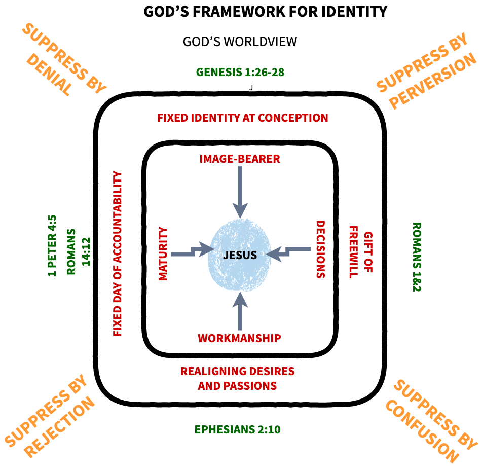 2025 January Gatherings — Gap Community Church