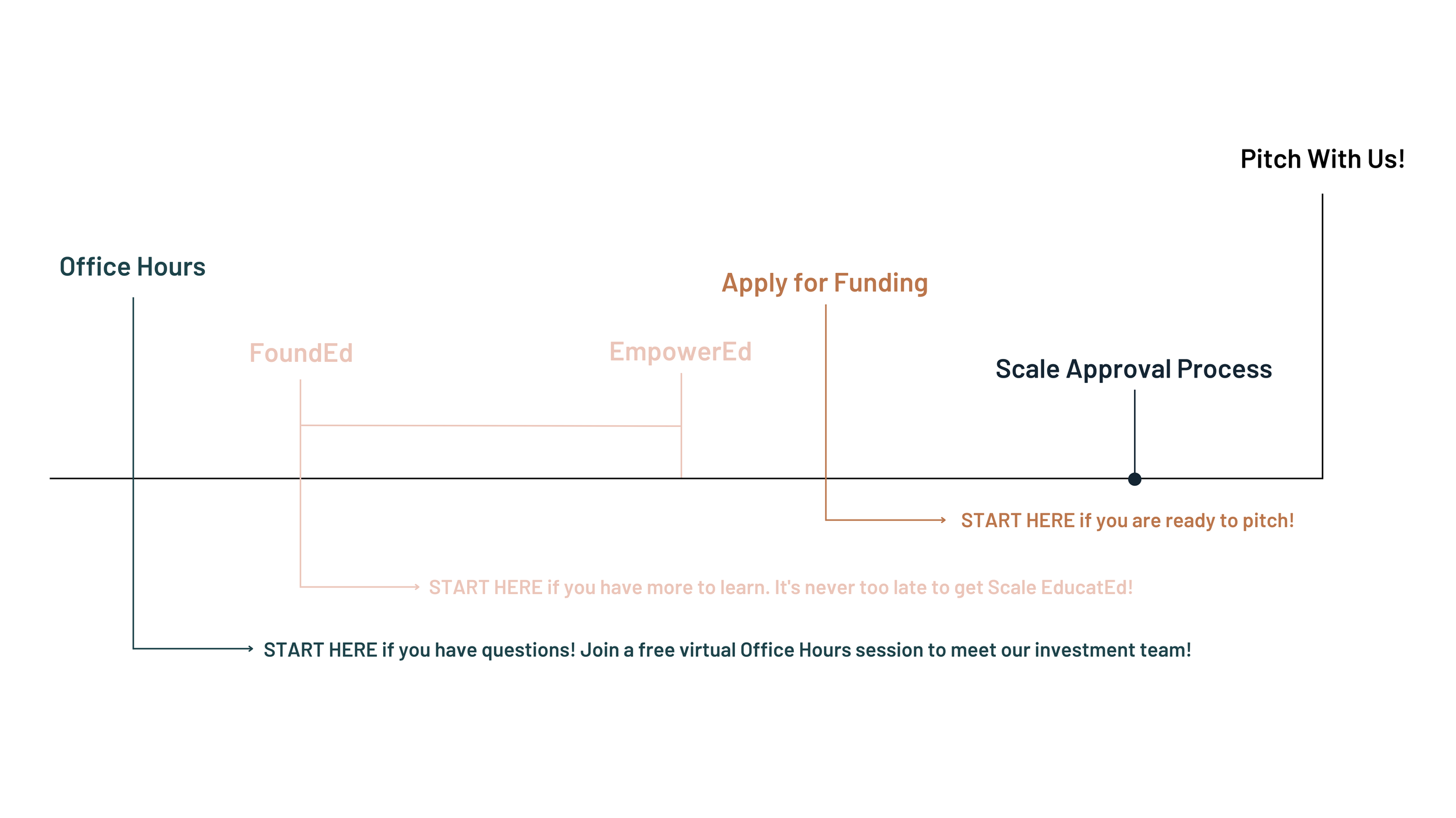 For Founders — Scale Investors
