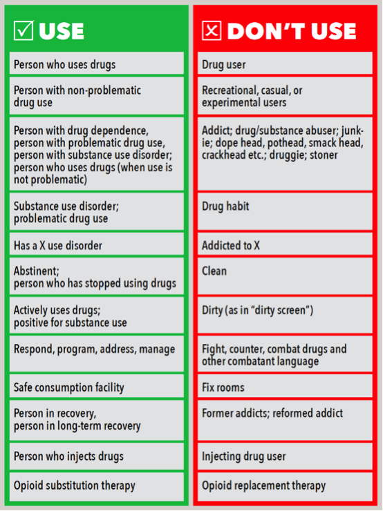 Our Impact — SMART Recovery International