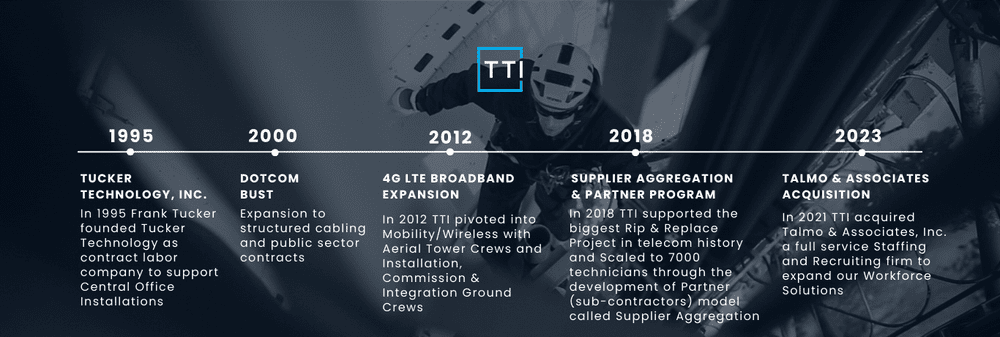 Tti Usa 5g Wireless Construction Network Deployment By Tucker