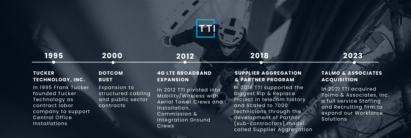 TTI USA - 5G Wireless Construction & Network Deployment by Tucker ...