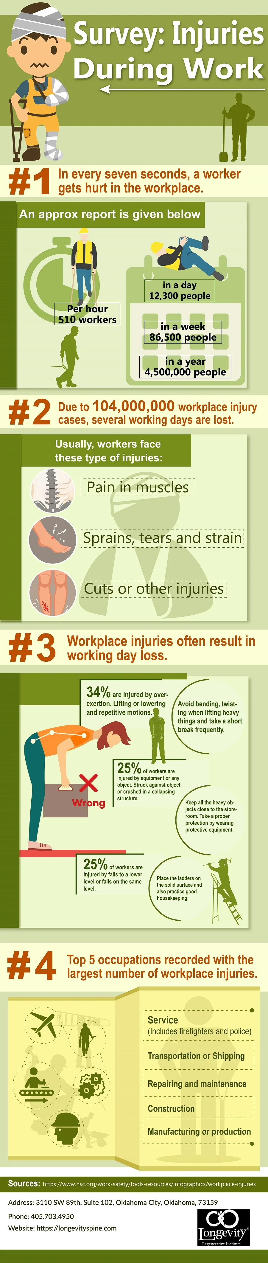 Survey - Injuries During Work (Infographic) | Dr. Robinson