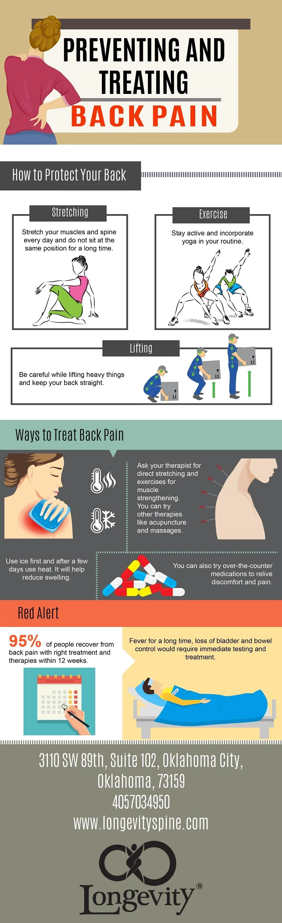 Preventing and Treating Back Pain | OK Pain Doc