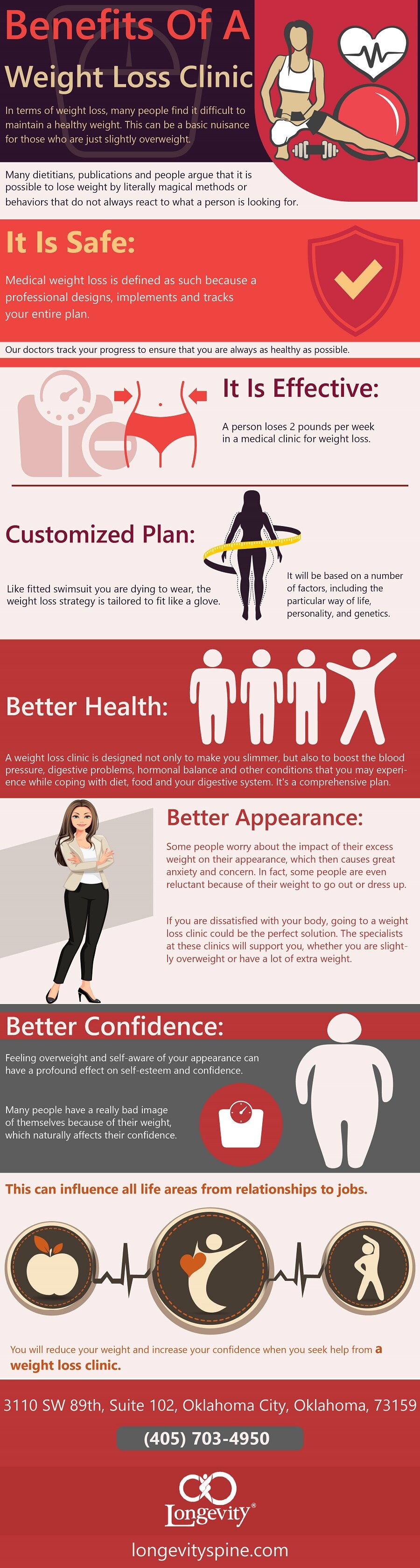 Benefits of a Weight Loss Clinic