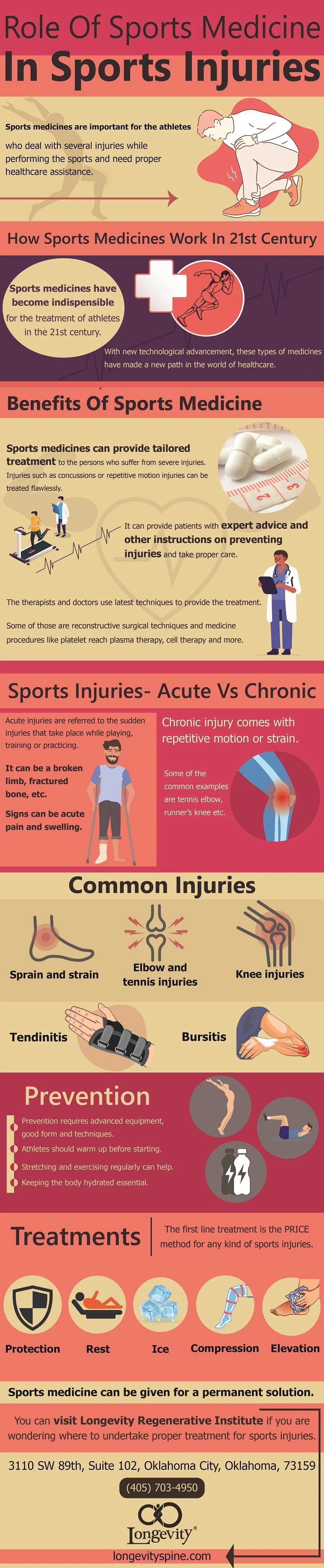 Role Of Sports Medicine In Sports Injuries (Infographic)