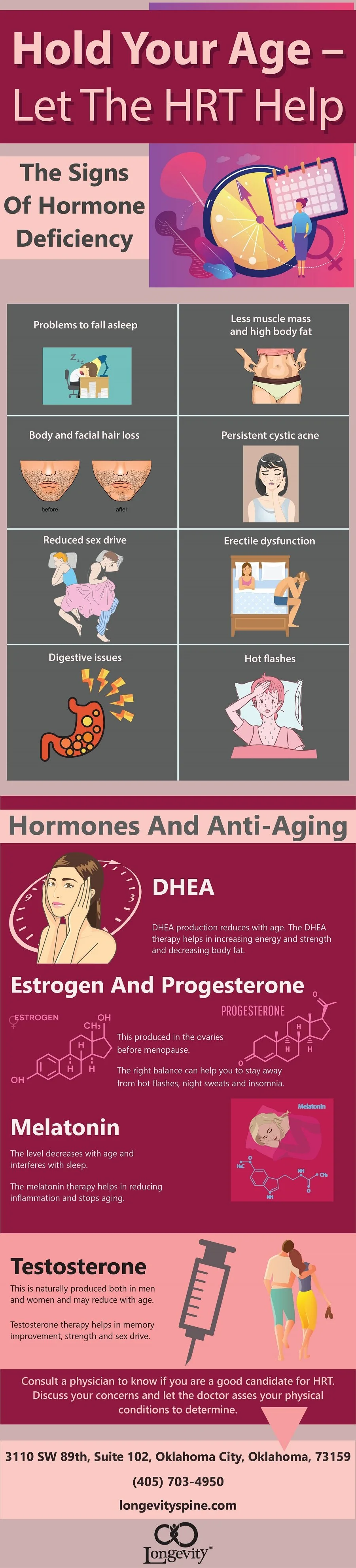 HRT For Anti-Aging (Infographic)