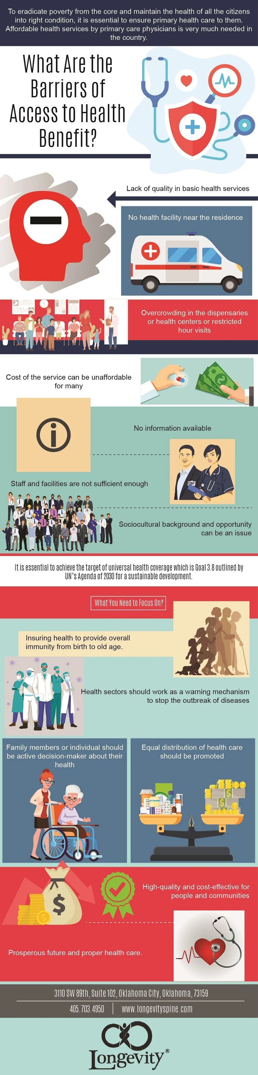 What Are The Barriers Of Access To Health Benefit (Infographic)