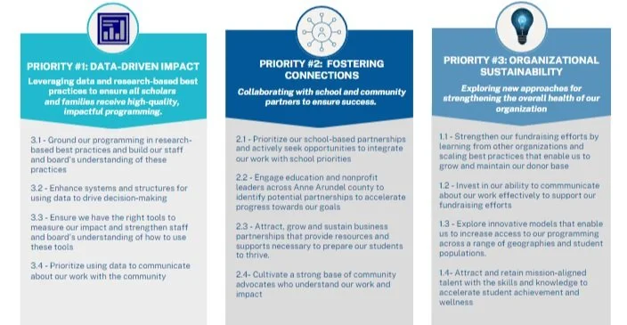 Vision, Mission, & Values — Charting Careers