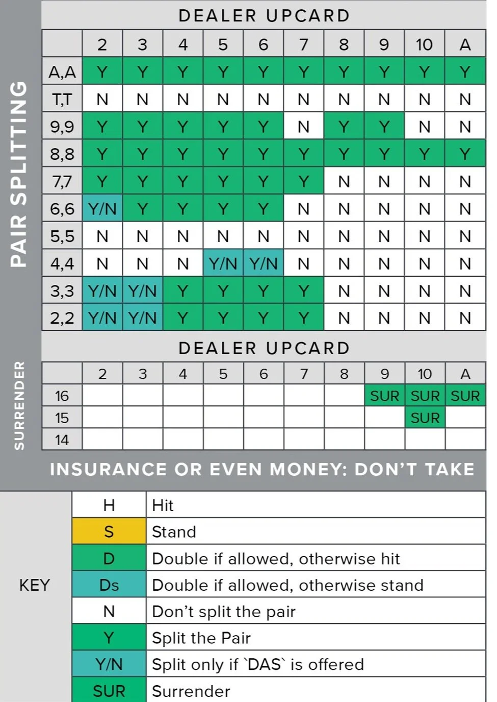 How to Play Blackjack | Royale Flush Gaming — Royale Flush Gaming, LLC ...