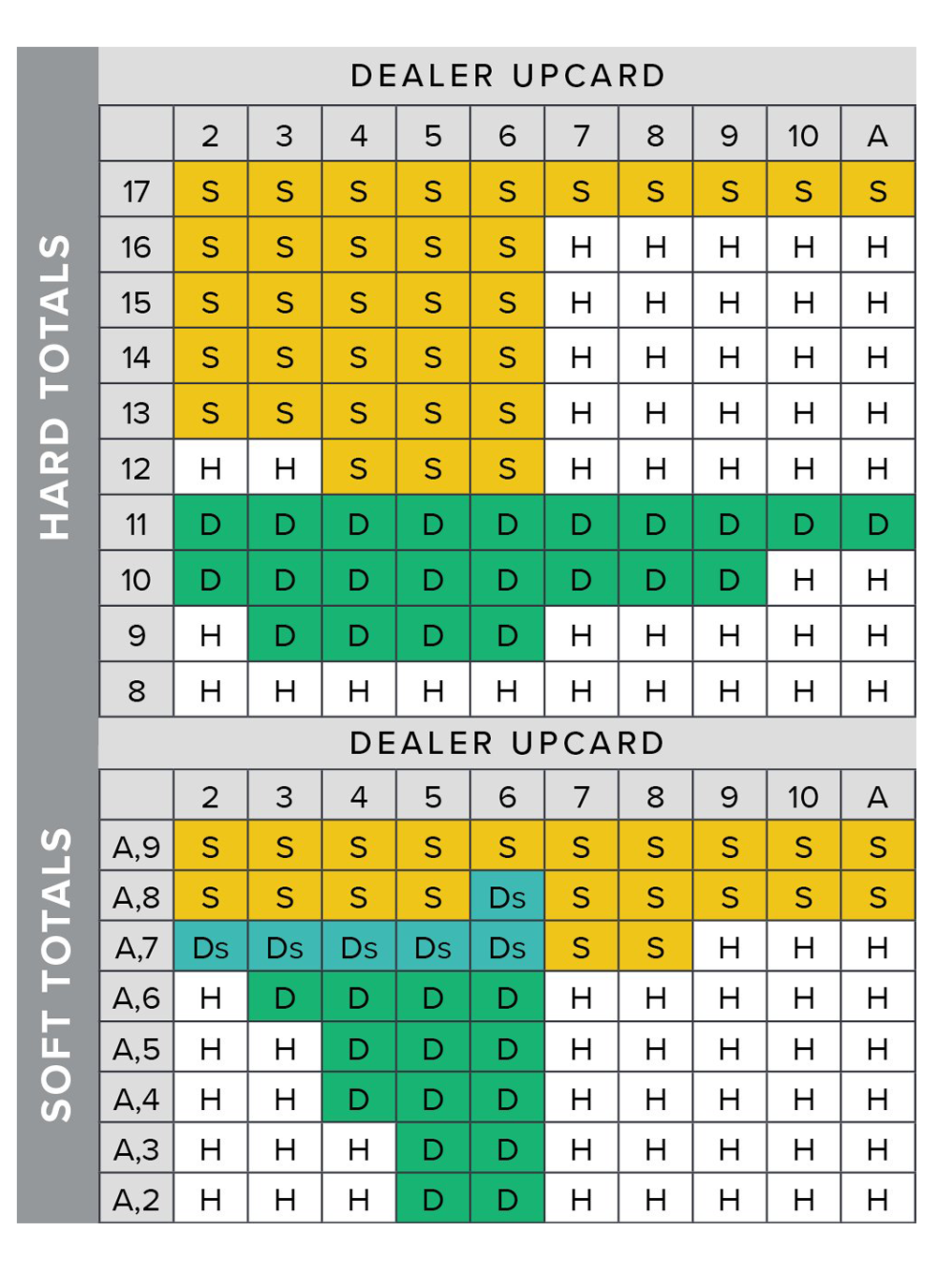 How to Play Blackjack | Royale Flush Gaming — Royale Flush Gaming, LLC ...