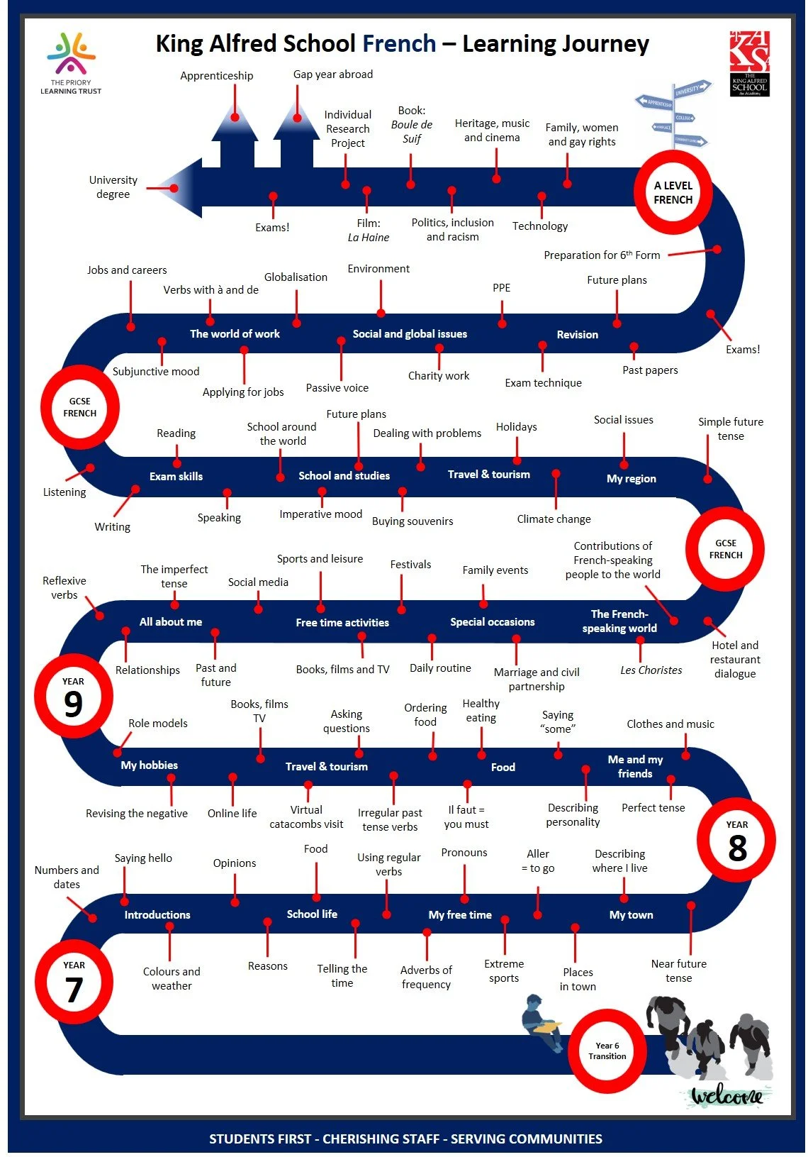 Languages — The King Alfred School