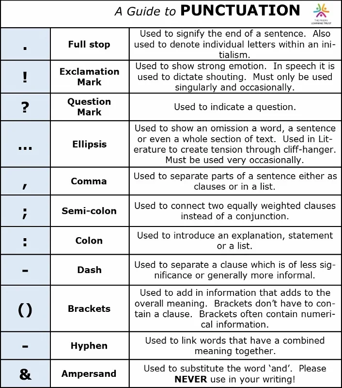 Literacy — The King Alfred School